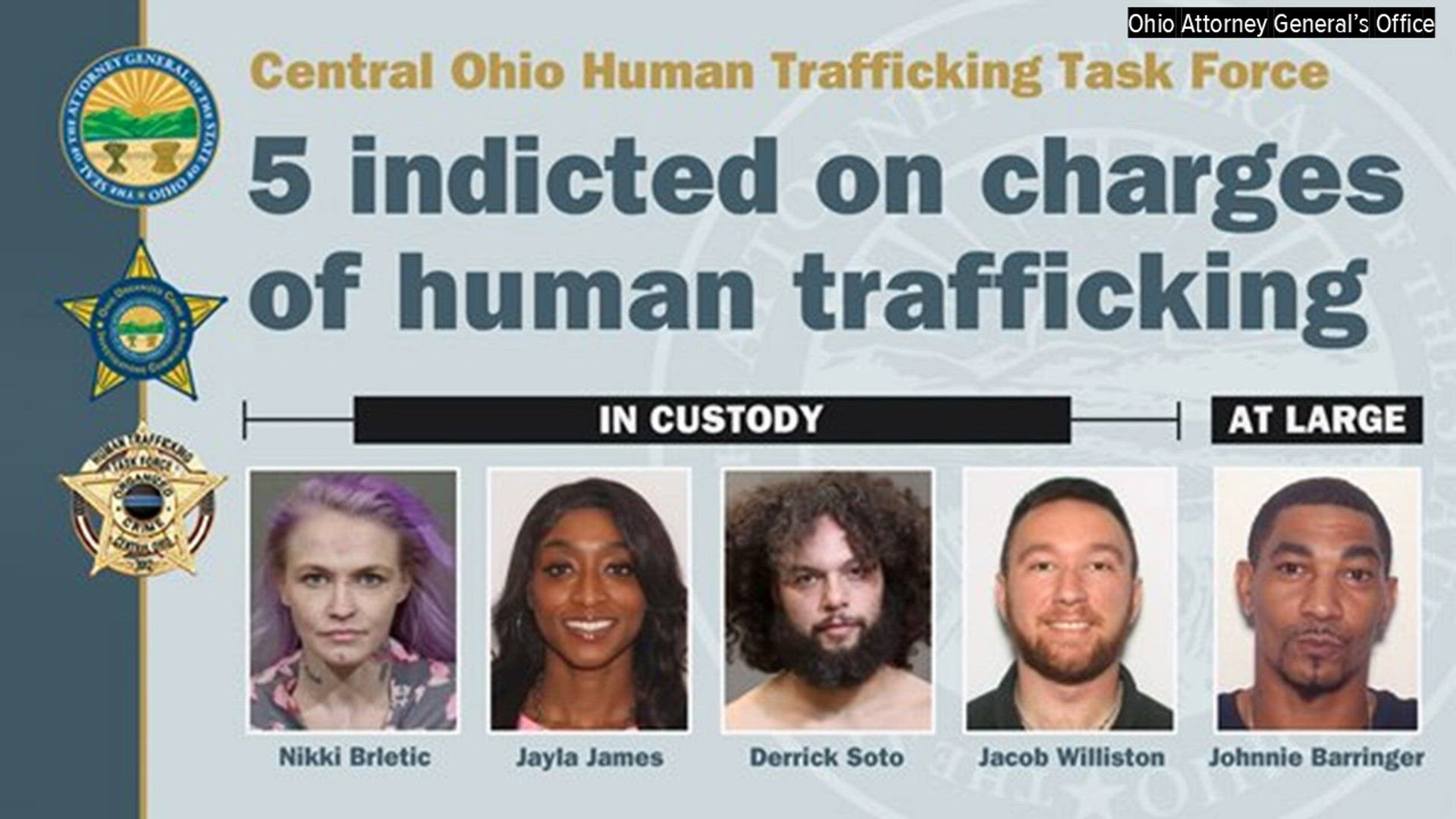 Toledo man among five indicted in human trafficking case