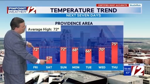 WPRI 12 weather now 5/28/26 chilly rain, windy Saturday