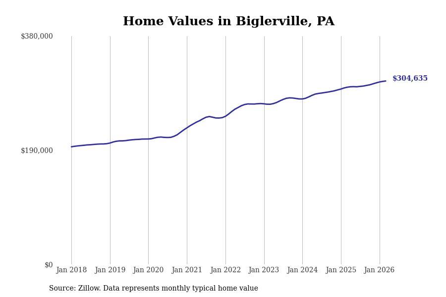 Cities with the most expensive homes in the Gettysburg metro area