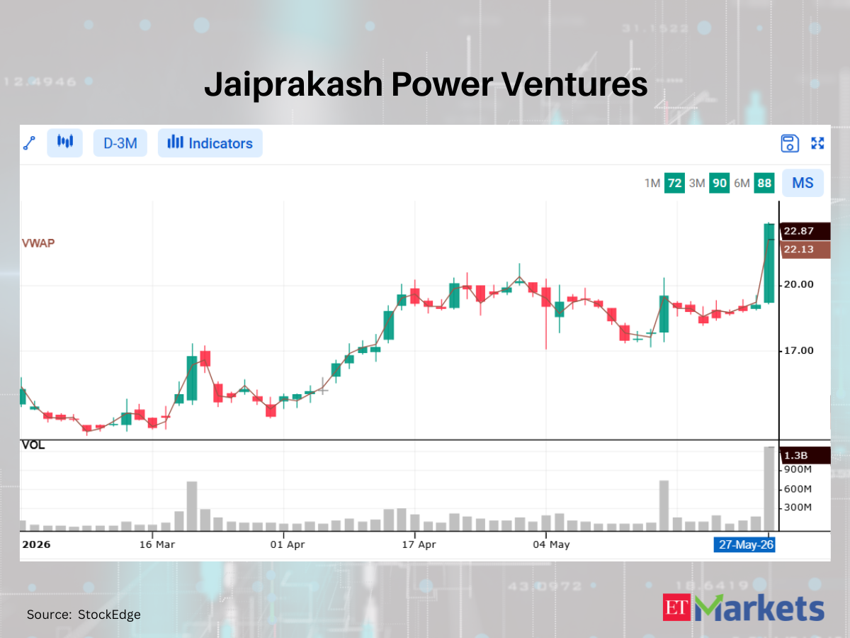 Jaiprakash Power among 5 stocks that closed crossing above VWAP
