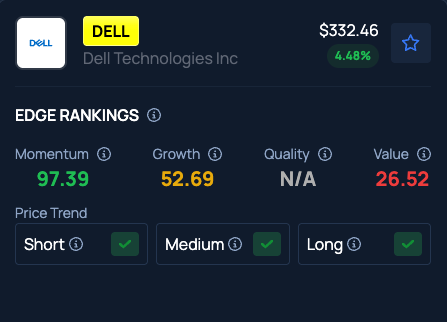Dell, Super Micro Computer, Unusual Machines, Virgin Galactic and ...