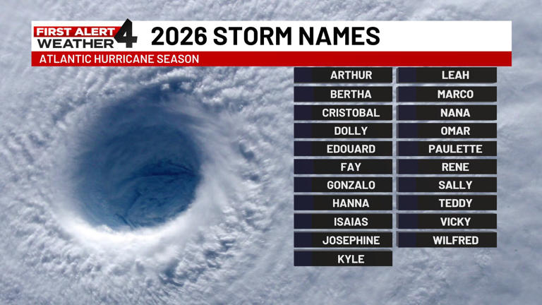 First Alert Weather: Here’s your 2026 hurricane names list