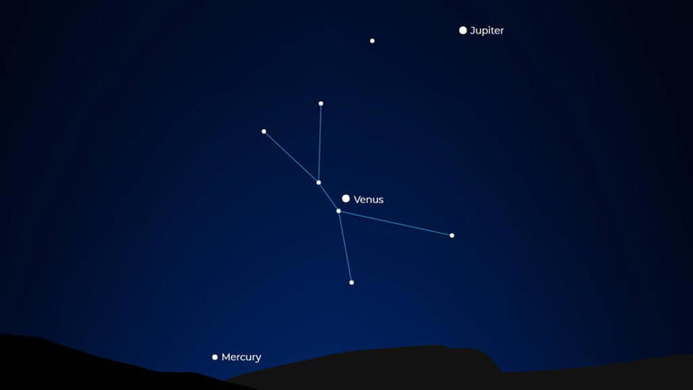 9 incredible stargazing events happening this June and the exact times ...