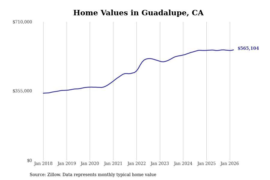 Cities with the most expensive homes in the Santa Maria metro area