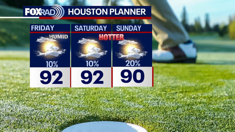 Houston weather: Warm temperatures on the way for Friday