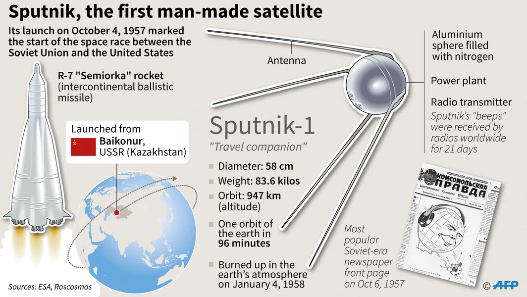 Apollo 11: Journey to the first moon landing