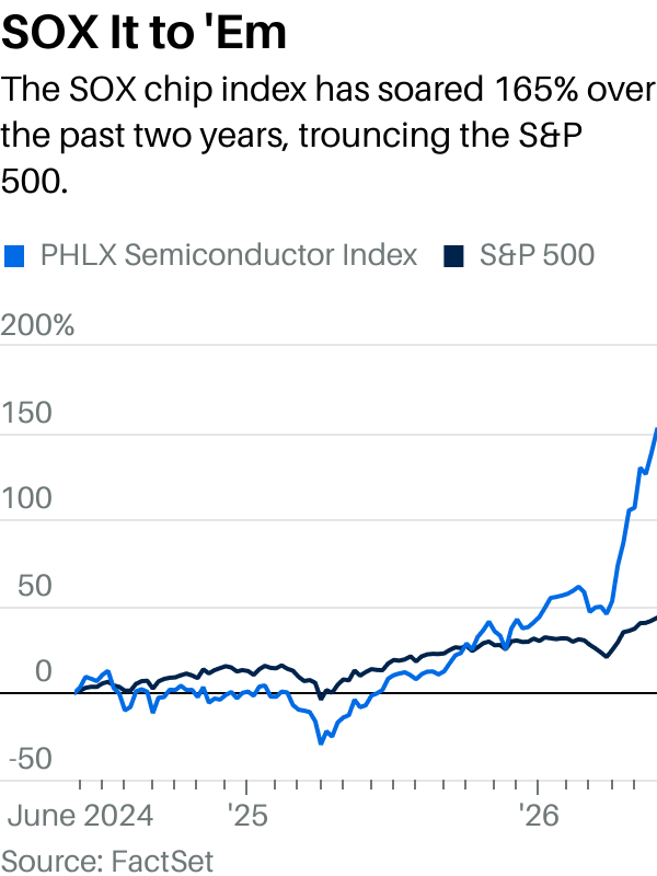 The chip rally has gone parabolic. It’s time to separate the pillars ...