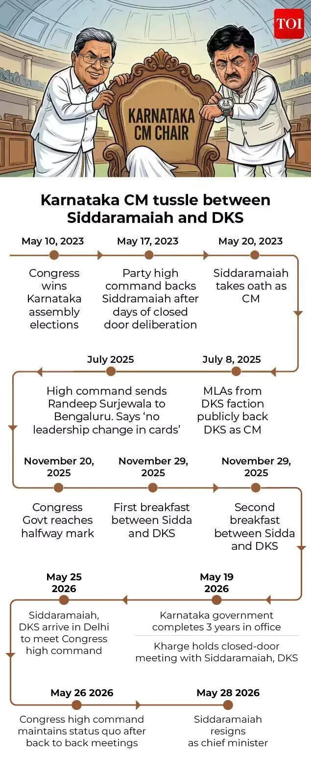 Karnataka 'nataka' enters a new phase? Siddaramaiah, DK Shivakumar ...