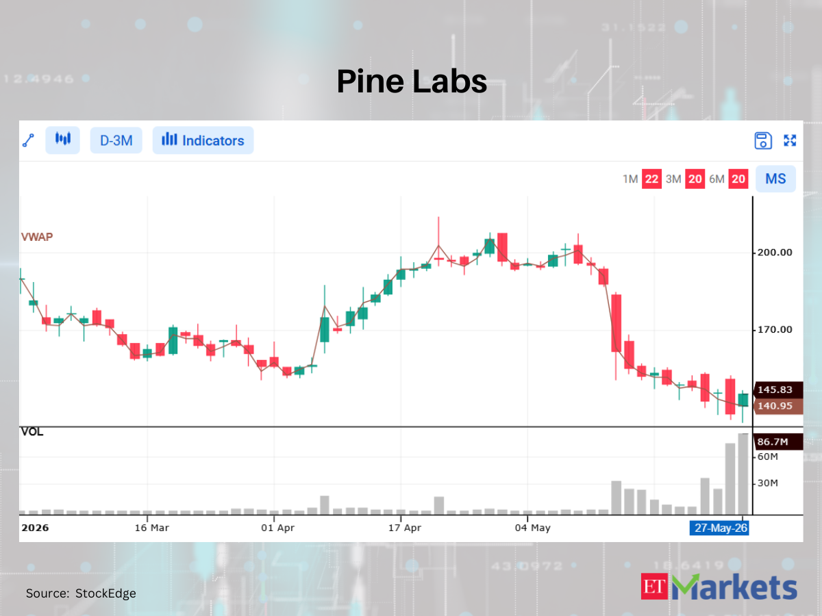 Jaiprakash Power among 5 stocks that closed crossing above VWAP