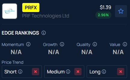 PRF Technologies (PRFX) shares surge over 186% after hours: Here's what ...