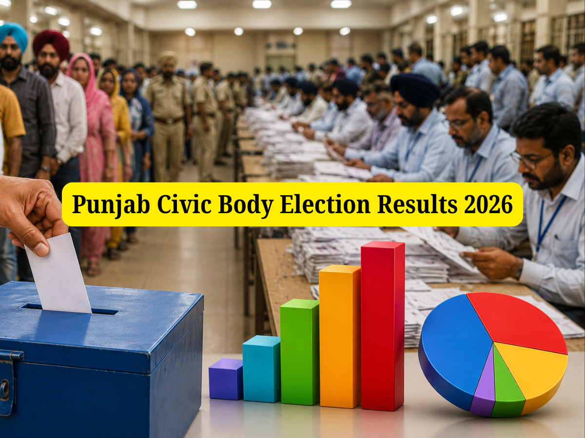 Punjab Municipal Corporation election results 2026: AAP sweeps over 200 ...