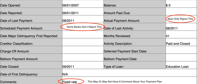 Student loan borrowers are 3.8x more likely to be behind on their ...
