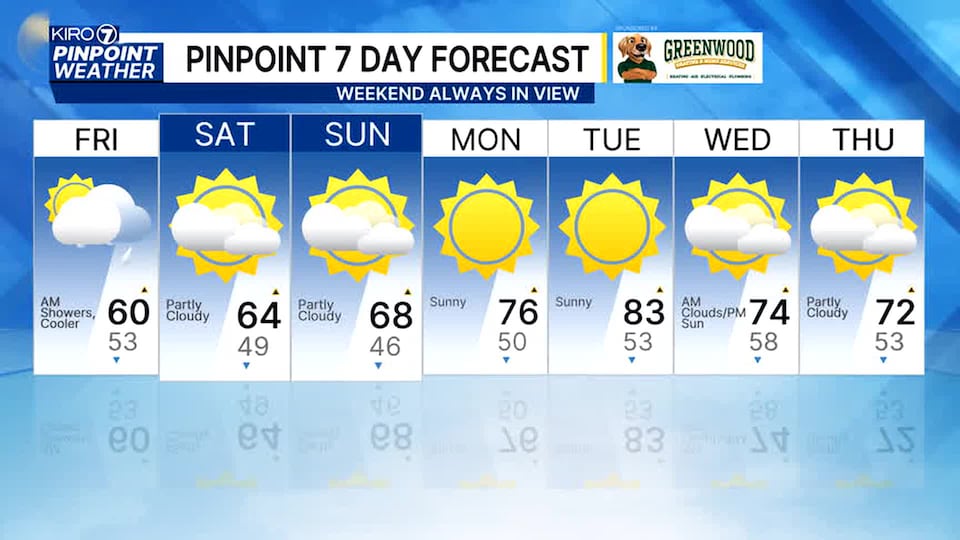 Forecast into Friday, May 29