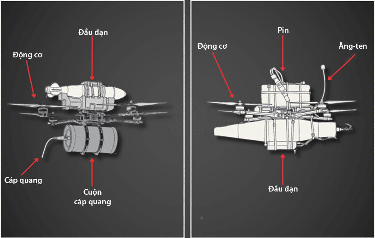 Drone Hezbollah tập kích radar chống UAV của Israel