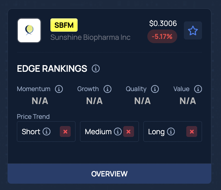 Why Sunshine Biopharma (SBFM) stock dropped after hours today