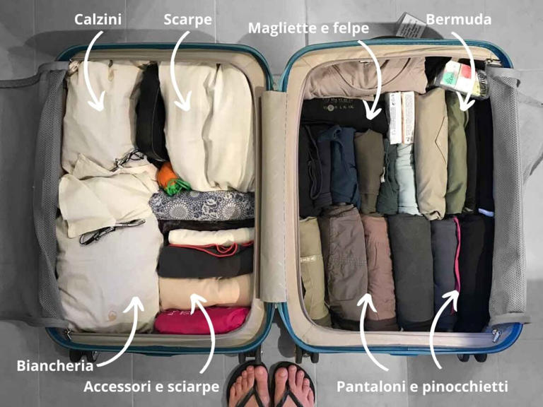 Consigli per Preparare la Valigia Perfetta: Guida Completa per Viaggi ...