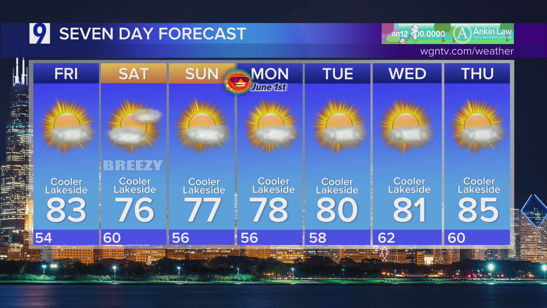 Thursday overnight forecast: Mainly clear and cool with diminishing winds