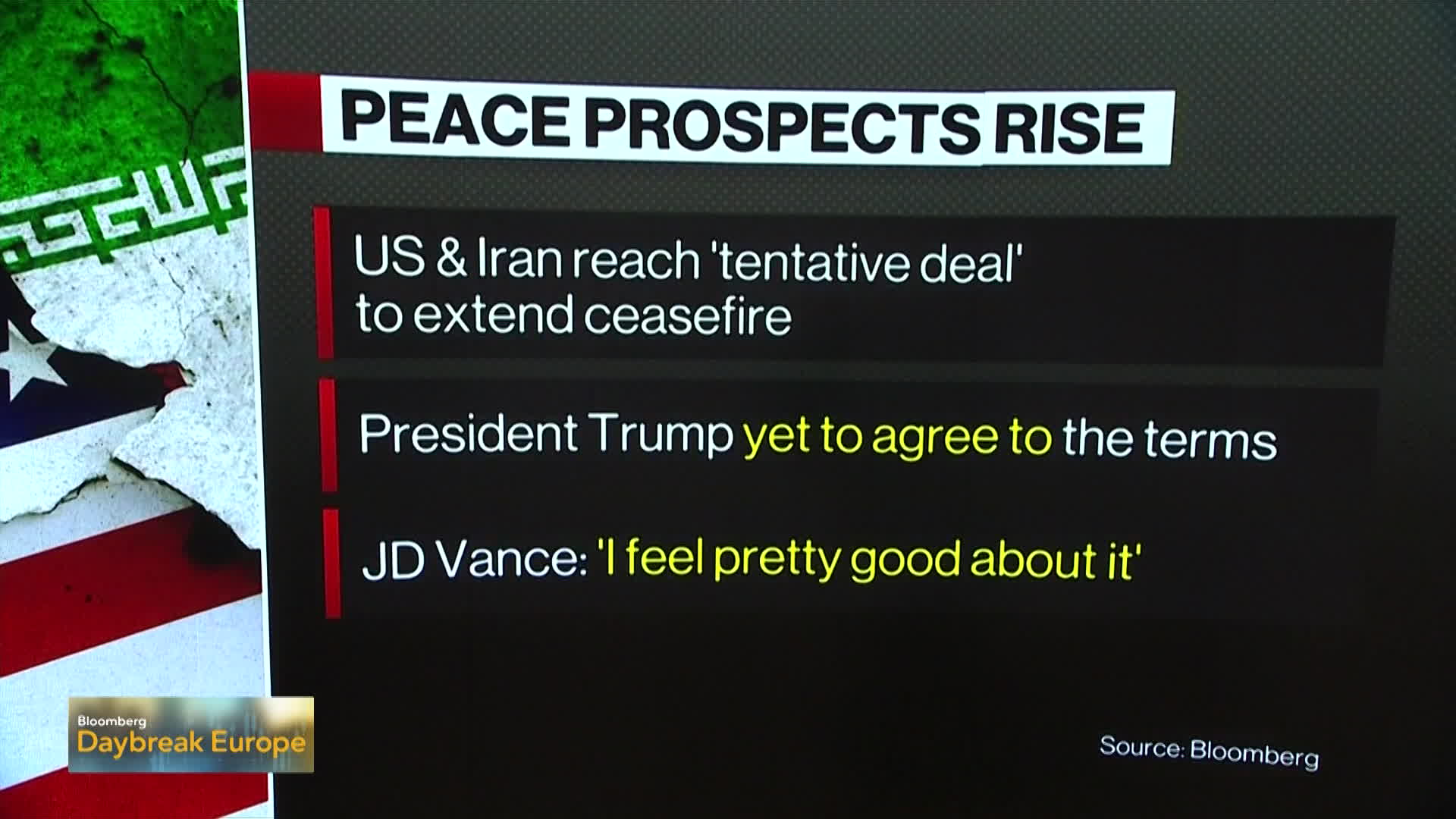 US-Iran peace prospects rise as Trump weighs fresh truce
