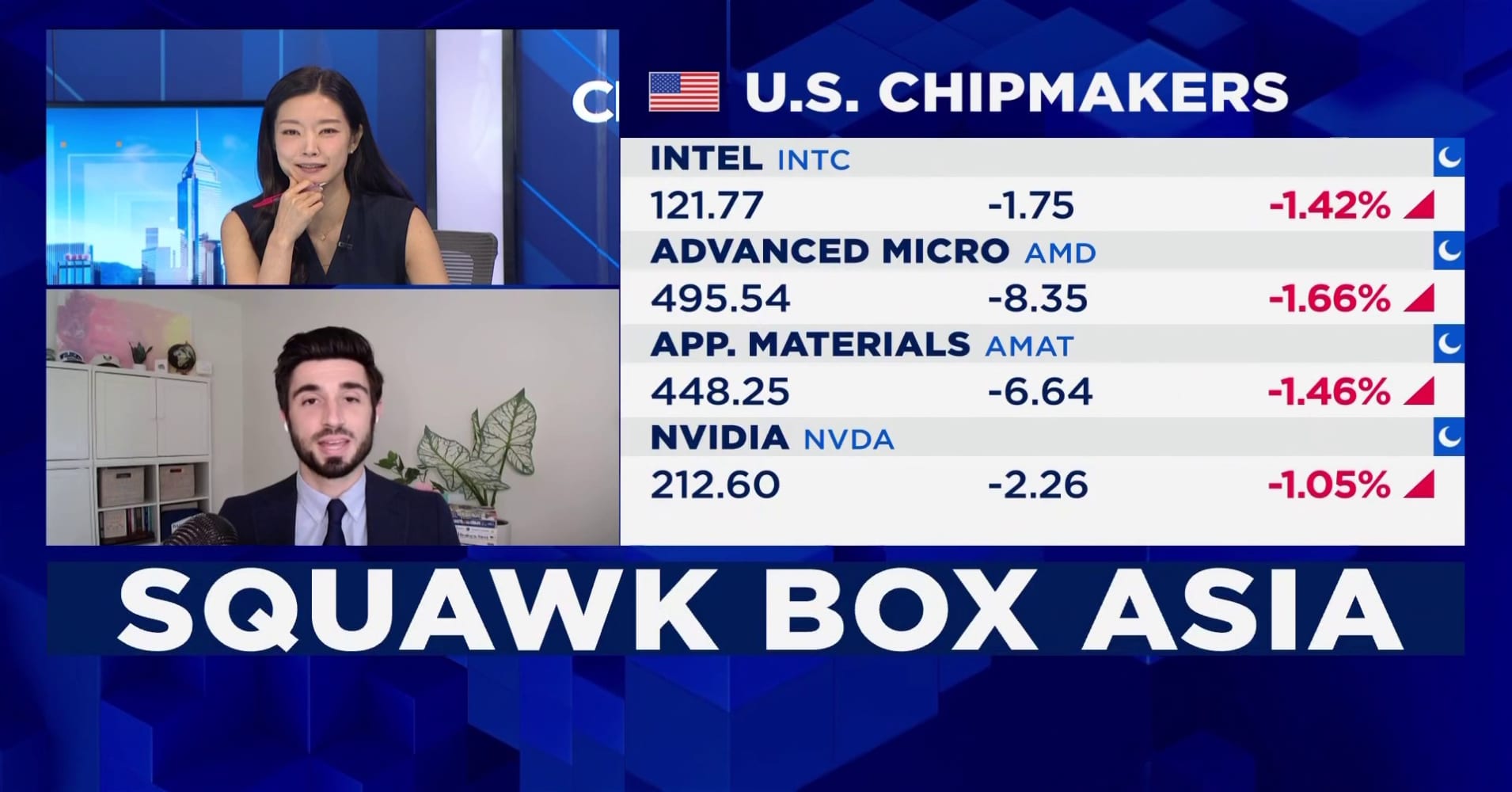 Many memory chip stocks are priced beyond perfection and a 'dicey game ...