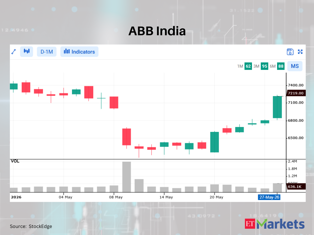 Tata Motors PV among 4 stocks flashing bullish signals, hinting at a ...