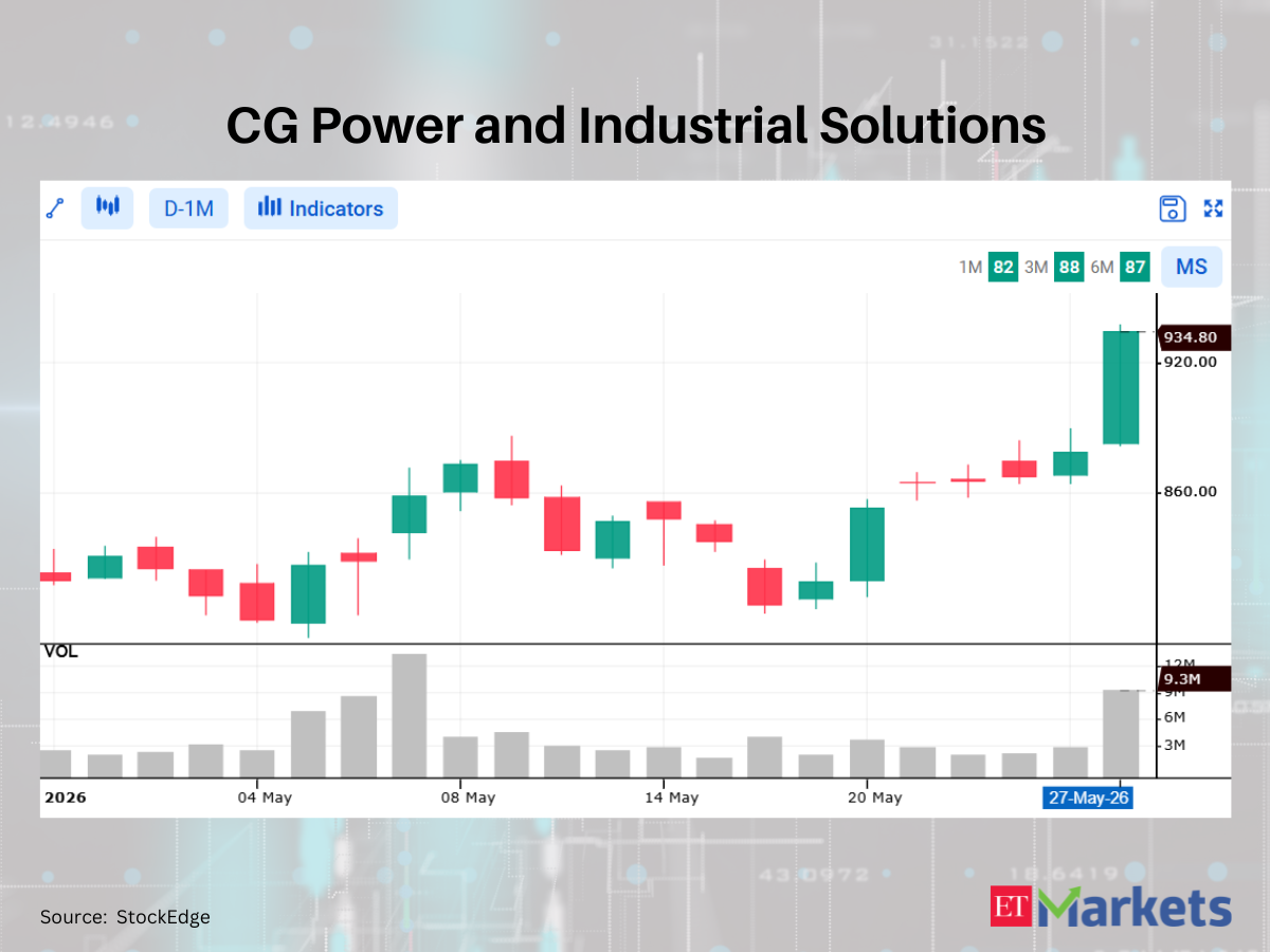 Tata Motors PV among 4 stocks flashing bullish signals, hinting at a ...