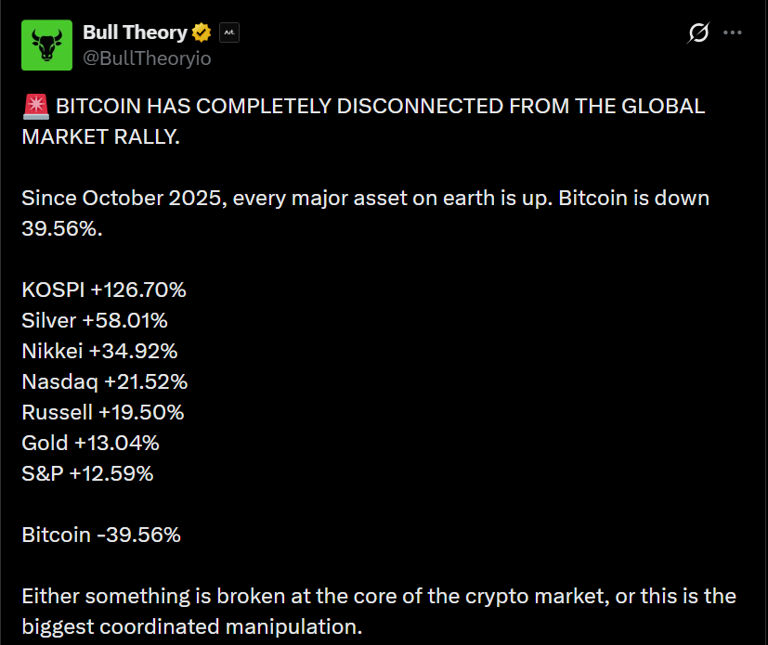 Anthony Pompliano calls Bitcoin a 'dog with fleas' and that's why ...