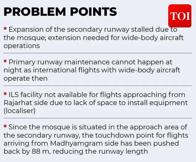 How a mosque relocation may give Kolkata airport 10-year lifeline