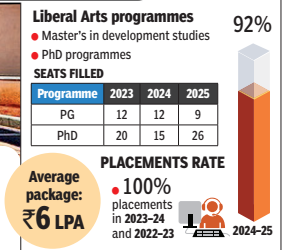 Design, arts, policy: The other side of IITs