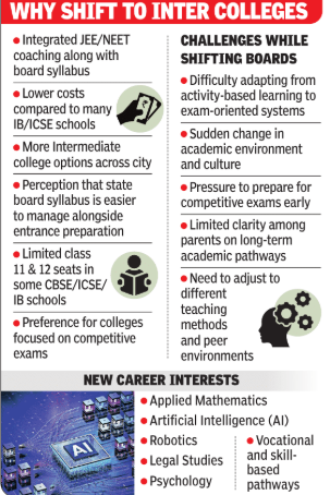 Students switch boards, pick inter colleges to gain competitive edge