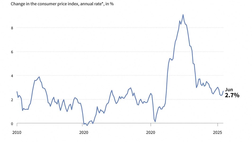 Bond yields top 5% as inflation erodes 60/40 portfolio safety
