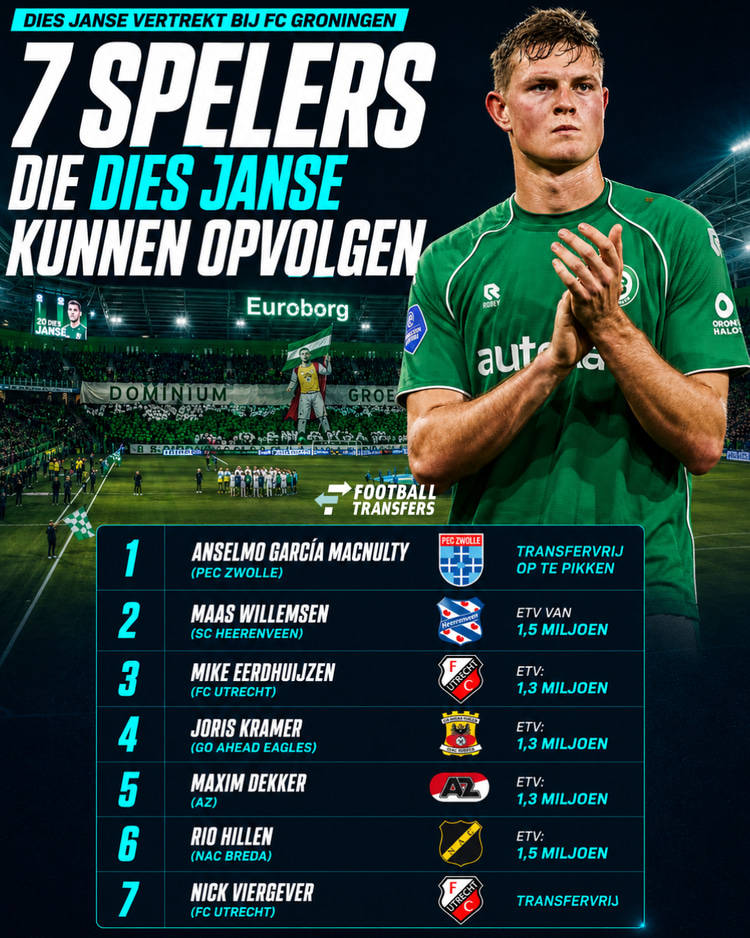 FC Groningen brengt opvolging Dies Janse in kaart: 7 Eredivisie ...