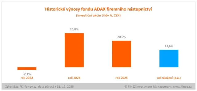 Zaostřeno na fondy: ADAX fond firemního nástupnictví