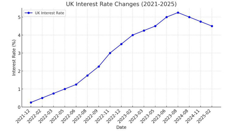 Barclays, NatWest and Coventry BS slash mortgage rates as buyers urged ...