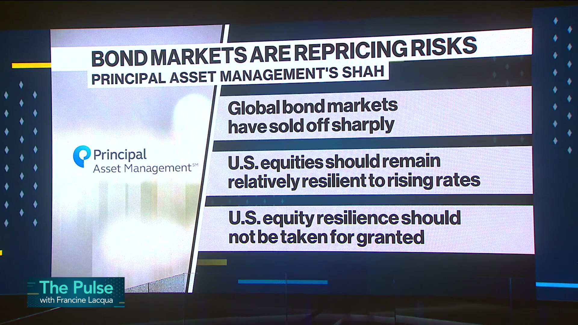 Principal's Shah: We don't see markets repricing Fed cuts