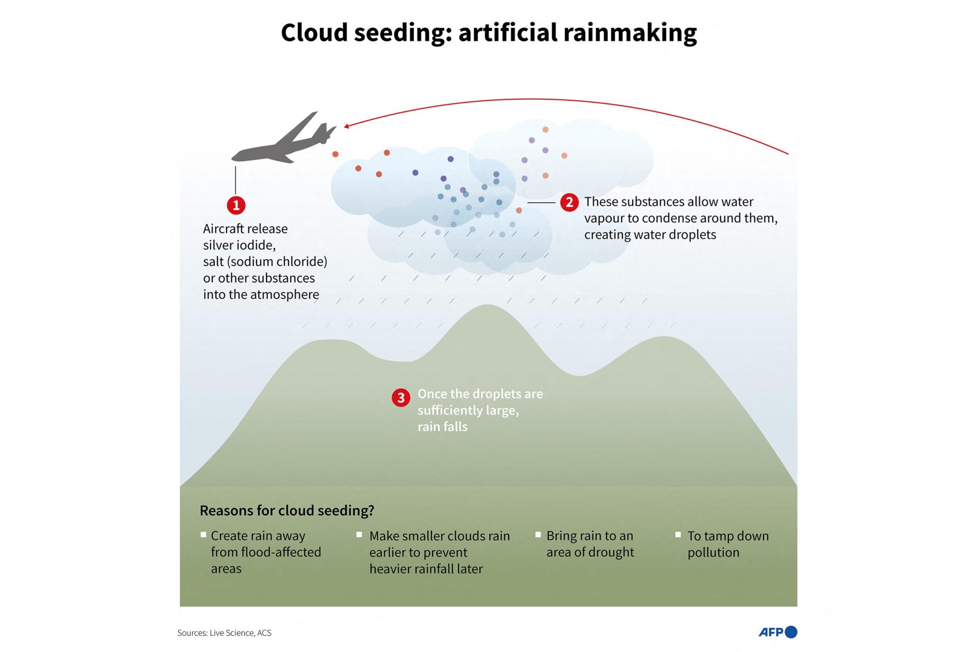 Cloud seeding: The never-ending debate about its real effectiveness