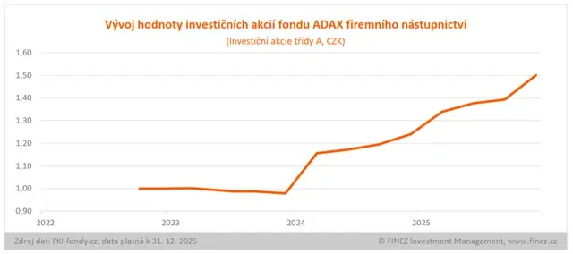 Zaostřeno na fondy: ADAX fond firemního nástupnictví