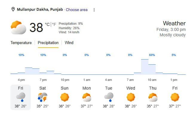 Gujarat Titans vs Rajasthan Royals weather report: Will rain play ...