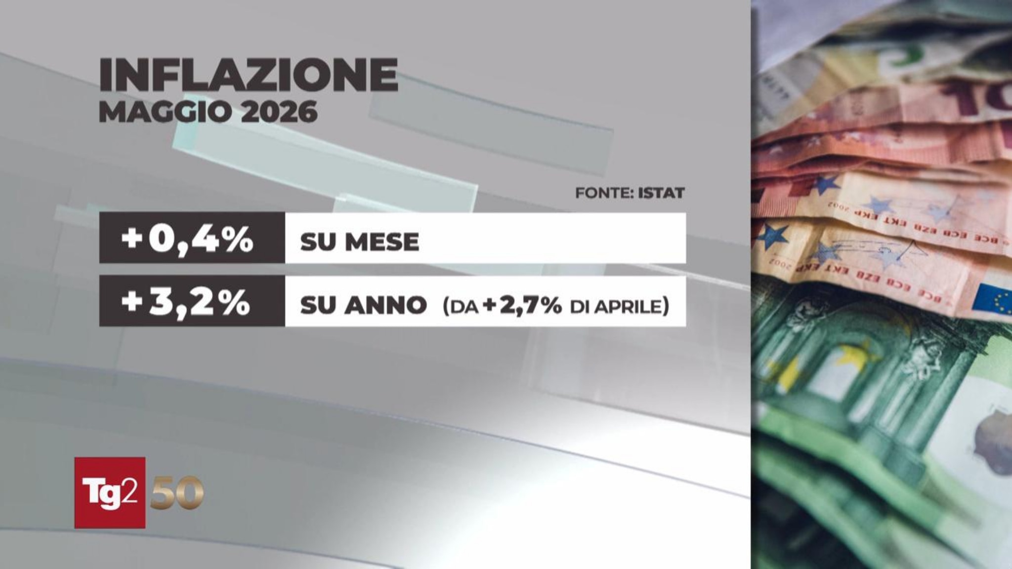 L'Istat rivede al rialzo le stime del Pil nel primo trimestre a +0,3% ...