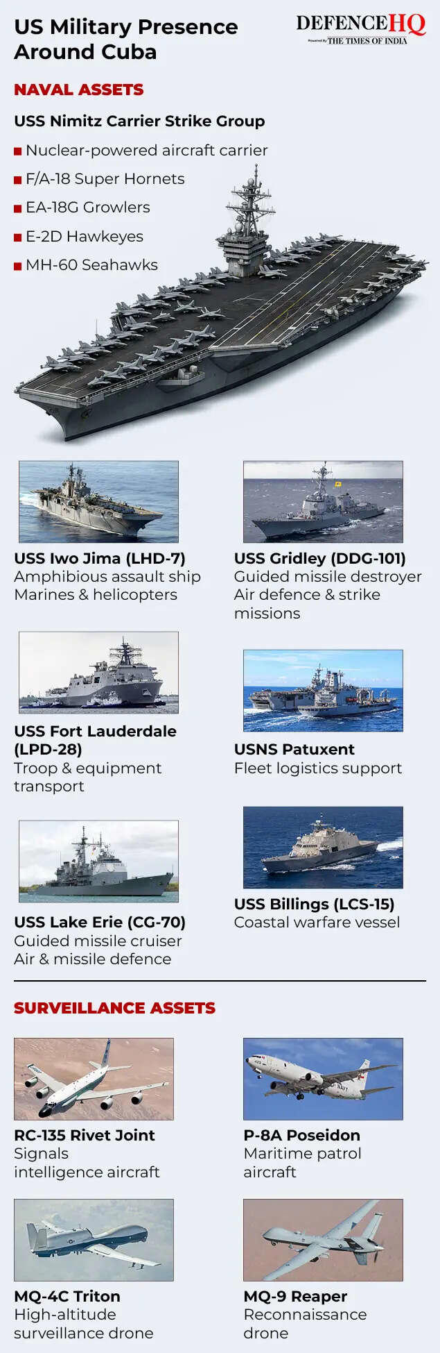 Warships, spy flights & fighter bases: What the US military footprint ...