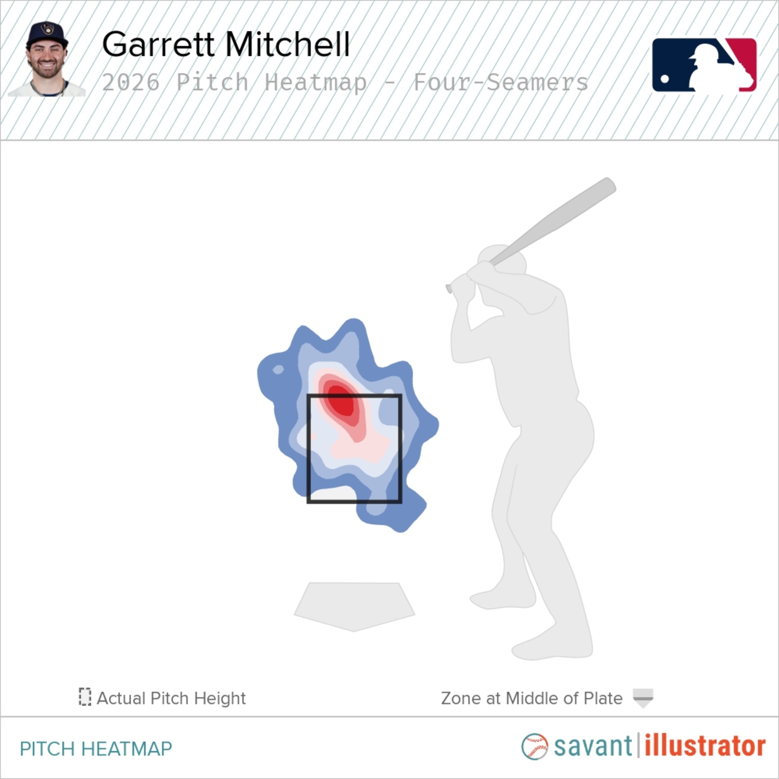 It’s time to embrace who Garrett Mitchell is