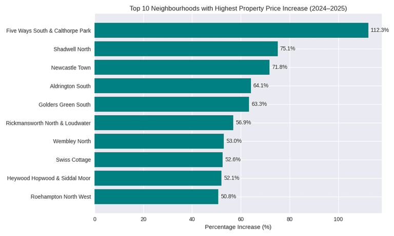 Barclays, NatWest and Coventry BS slash mortgage rates as buyers urged ...