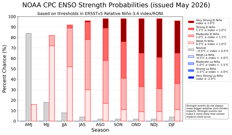 El Niño likely as summer hits Ohio. Here's what it could mean