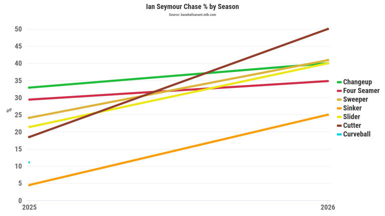 Nick Mariano's closer rankings and fantasy baseball waiver wire pickups ...