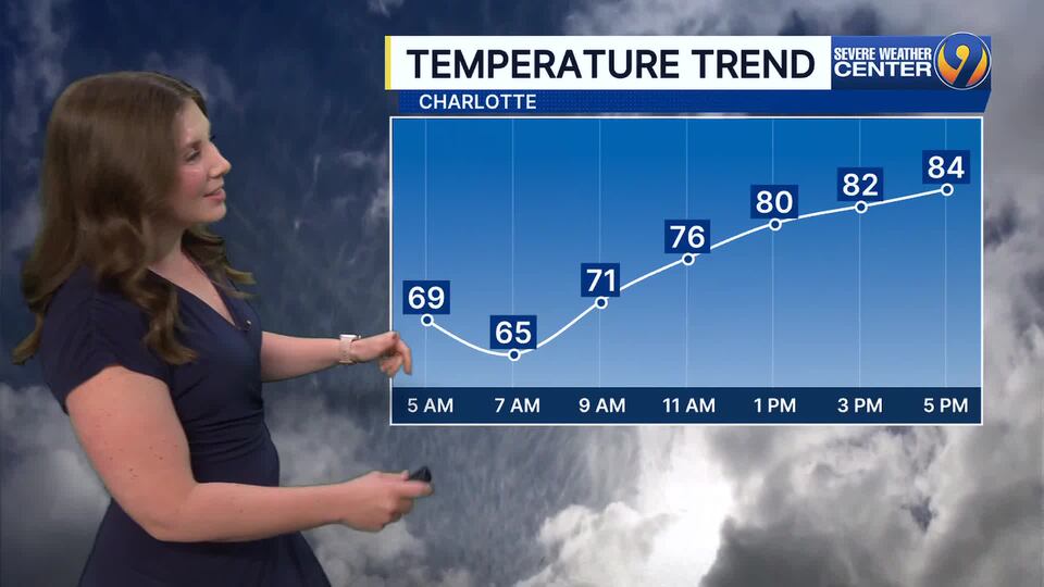 Friday morning's forecast with meteorologist Danielle Miller