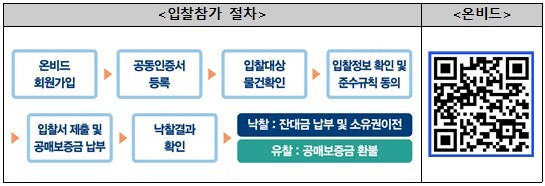 캠코, 7690억 원 규모 압류재산 1340건 공매
