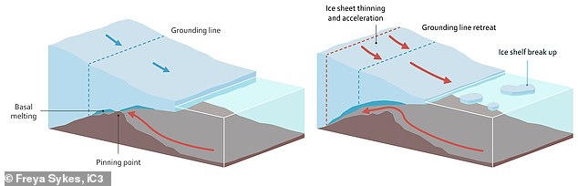 Antarctica's Doomsday Glacier could lose its ice shelf this year ...