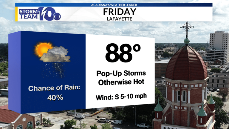Summer pattern setting up, pop-up storms continue