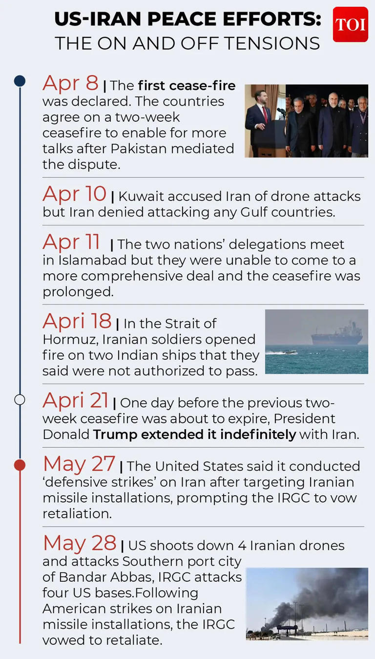 A truce, $300 billion investment plan and Hormuz: What's in the draft ...