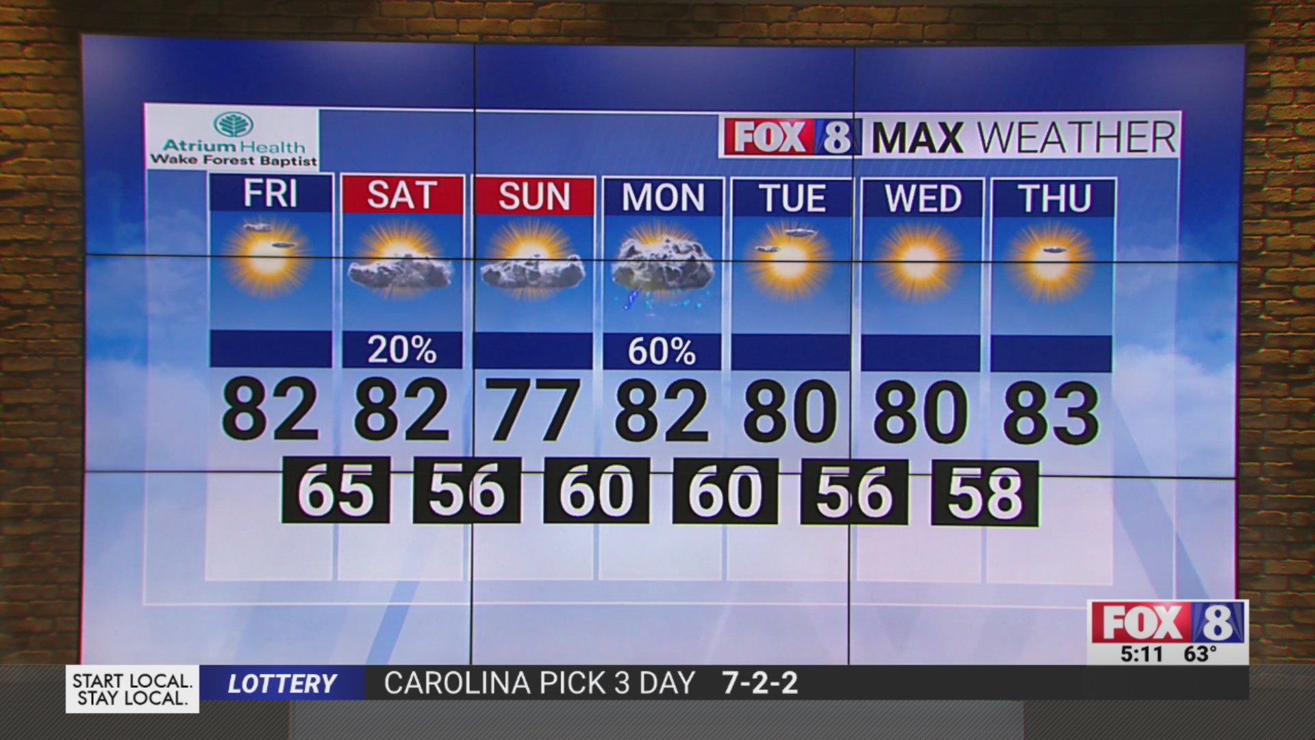 Warm weekend ahead in the Piedmont Triad