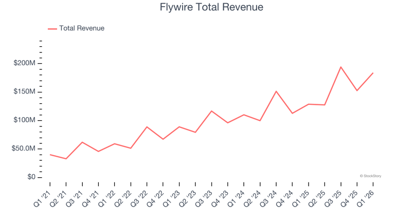 Q1 earnings roundup: American Express Global Business Travel (NYSE:GBTG ...